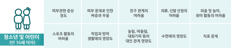 나의 아토피피부염 체크해보기